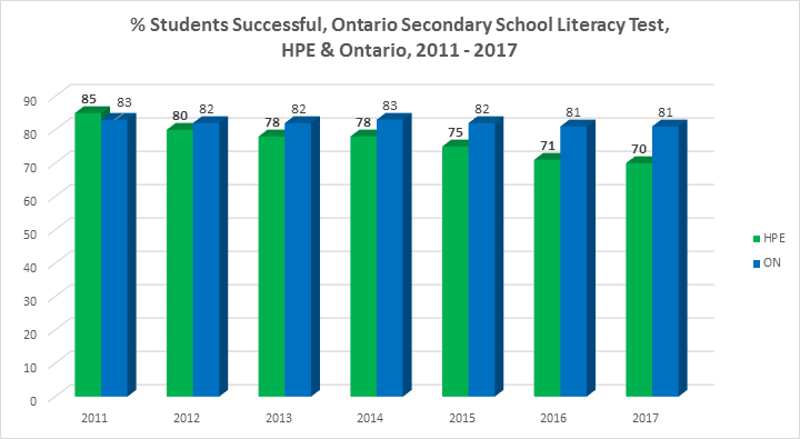 Standardized Testing Scores | The Community Indicators Project