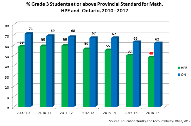 Standardized Testing Scores | The Community Indicators Project